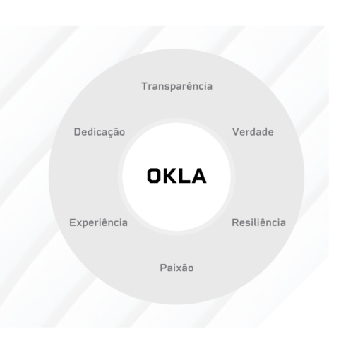 OKla Arquitetura com sentido - D+E Branding For Business